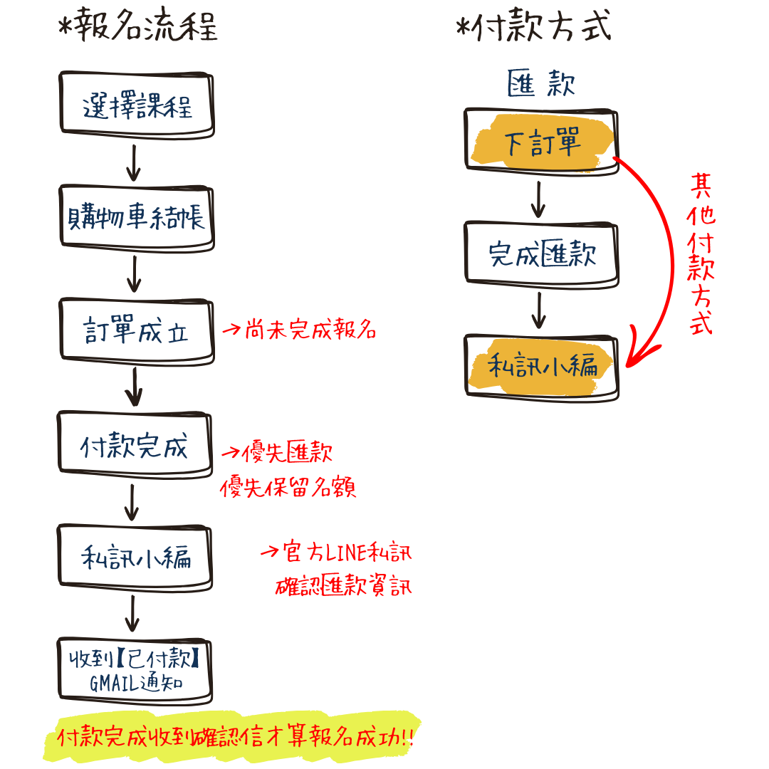 動立方 (Creative Training Academy) - 2026/9/25-9/28 NASM-PBC 健體與健美教練課程 台北場